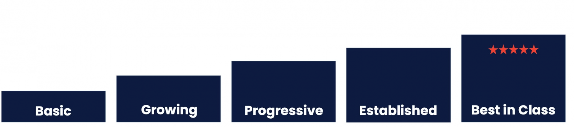Procurement Maturity Assessment | Procurement Maturity Model Assessment ...