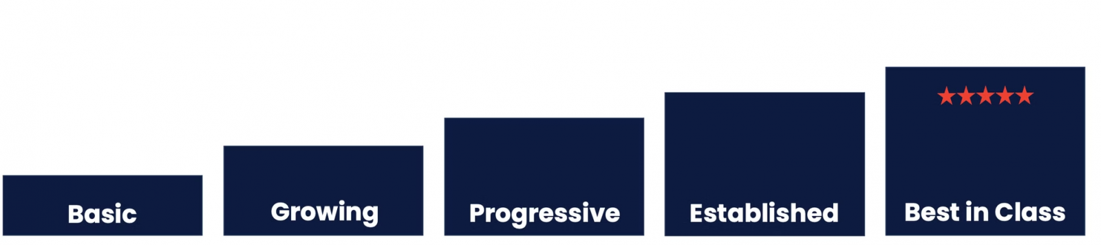 Procurement Maturity Assessment | Procurement Maturity Model Assessment ...