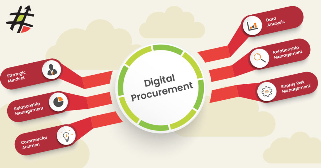 The 6 Competencies You Need for Digital Procurement - Comprara