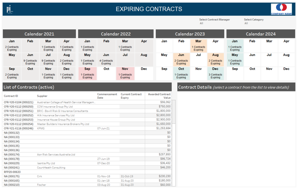 Clean Up Your Contract Management with the Contract Tracker: The Data ...