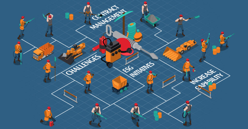 Capture the Power of Procurement in Mining | Comprara